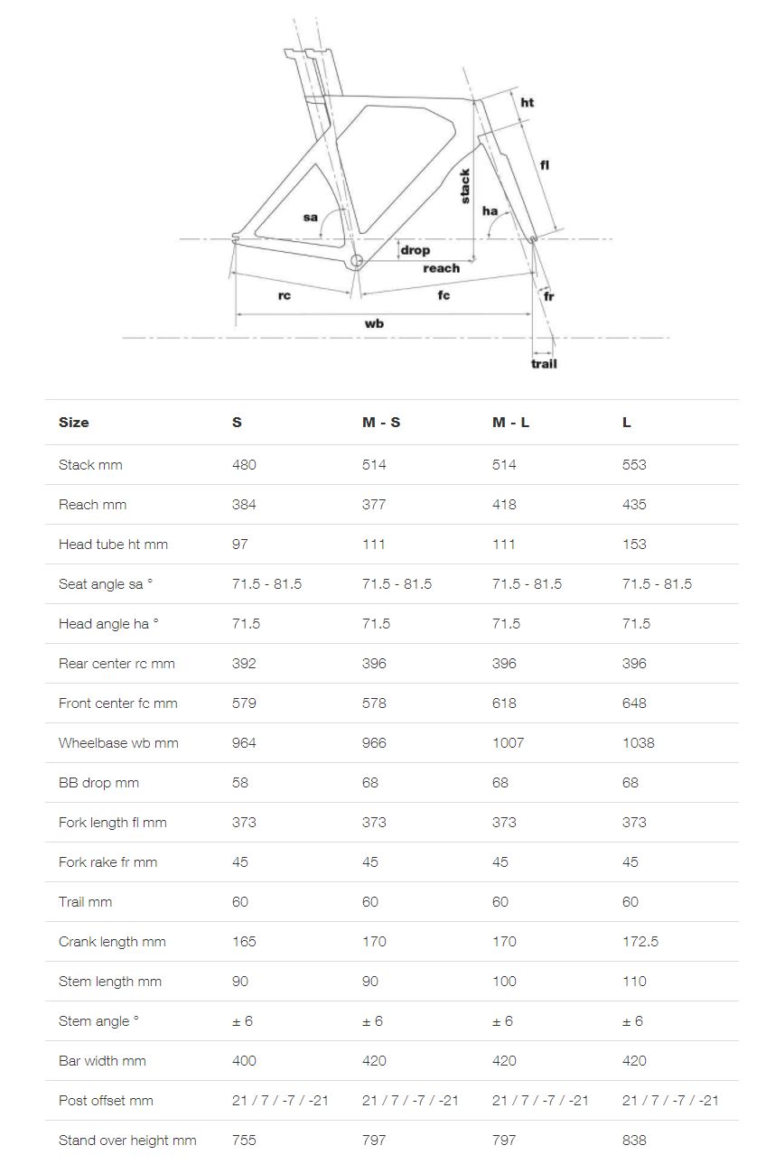 BMC Timemachine 02 Frameset - Hardcore Bikes | Edmonton, AB | Bike ...