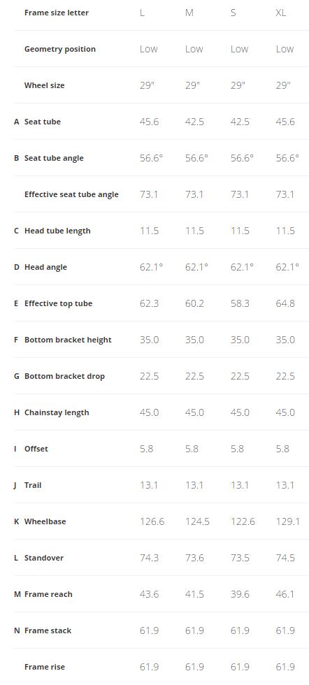 Trek Session 29 Carbon Frameset - Trek Bike Shops Florida
