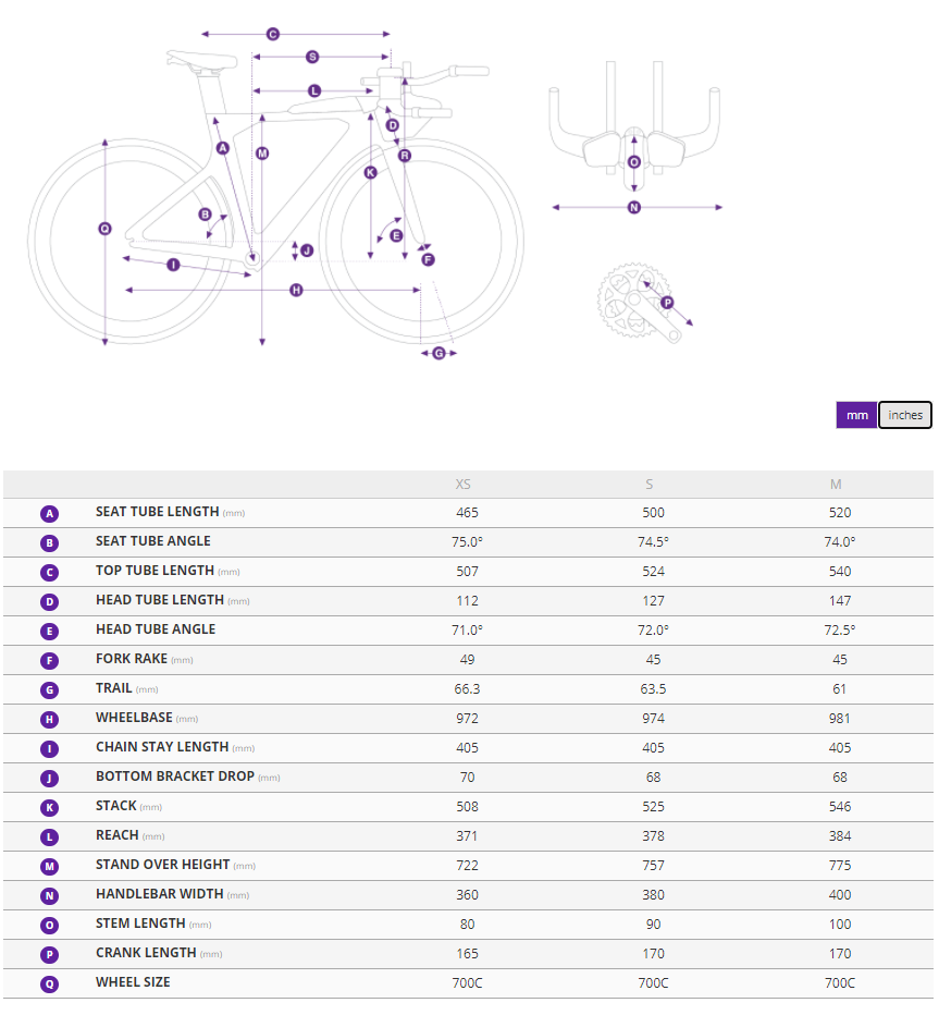 Liv Enviliv Advanced Pro 2 Disc - Giant Toronto