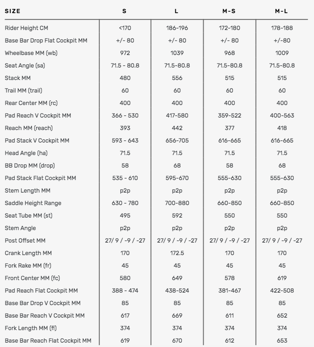 BMC Timemachine 01 Disc ONE - City Bikes