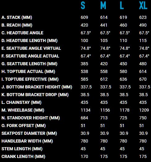Marin Rift Zone 3 - The Bike Connection | San Francisco & Palo Alto, CA