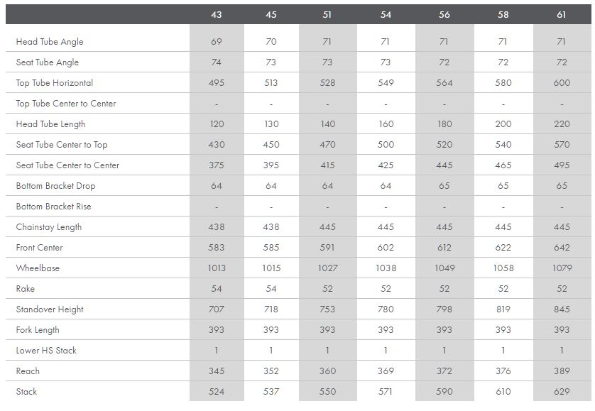Felt Bicycles Verza Speed 30 - Now Bikes | St. Paul and Minneapolis area