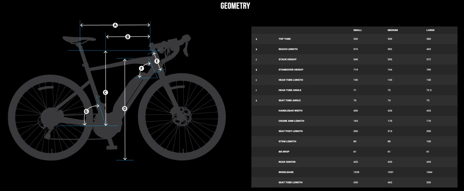 Yamaha Wabash - Liberty Bicycles - Asheville, NC