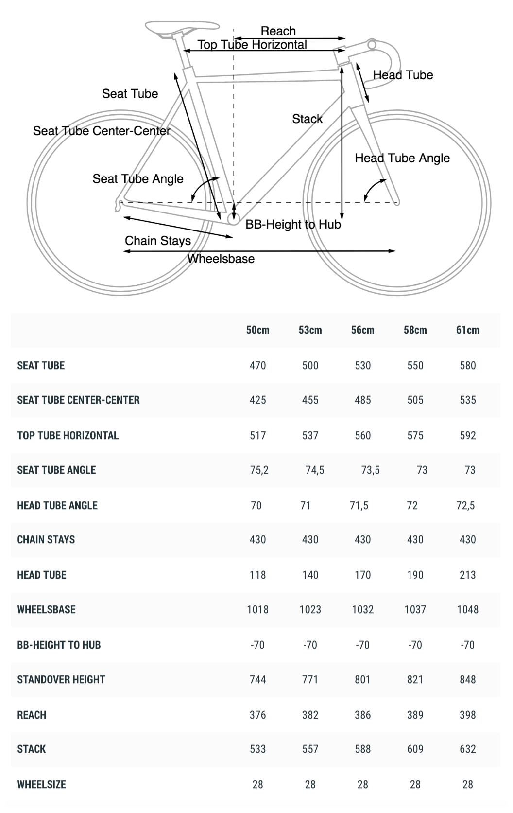 CUBE Bikes Axial WS GTC SL - Shop - Bowcycle.com - Calgary, Alberta