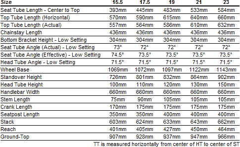 Specialized Stumpjumper Frame Size Chart - Infoupdate.org