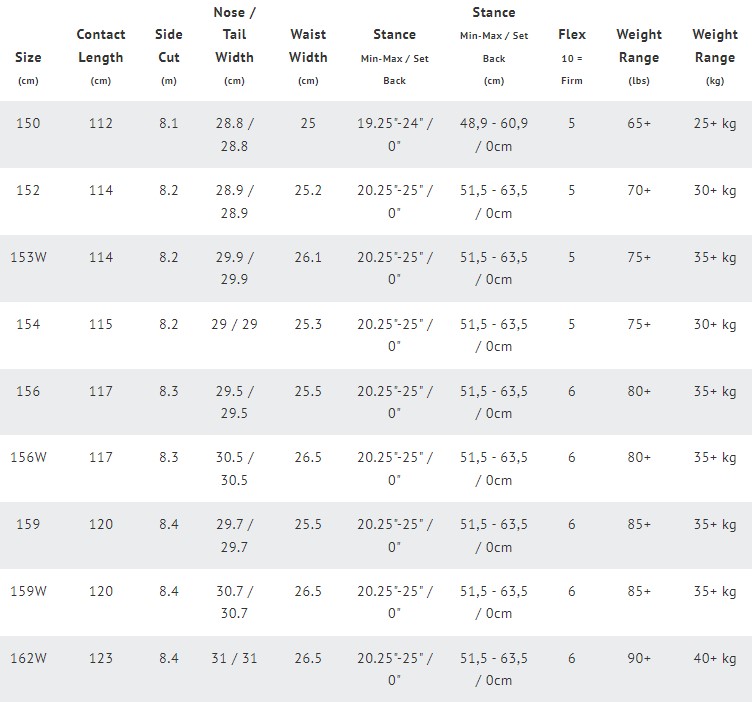 Lib Tech Skate Banana - Bicycle Centres of Everett, WA