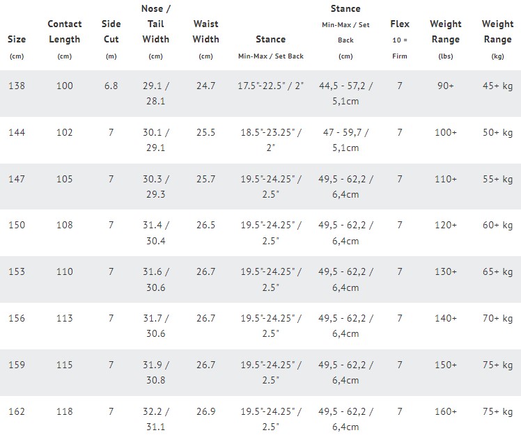 Lib Tech T. Rice Orca - Bicycle Centres of Everett, WA
