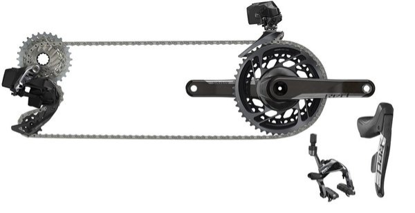 SRAM Groupset Levels Explained | Summit Bicycles - Summit Bicycles ...