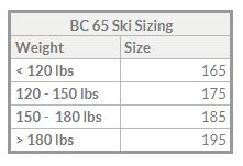Rossignol BC 65 Backcountry Metal Edged Waxless Cross Country Skis w ...