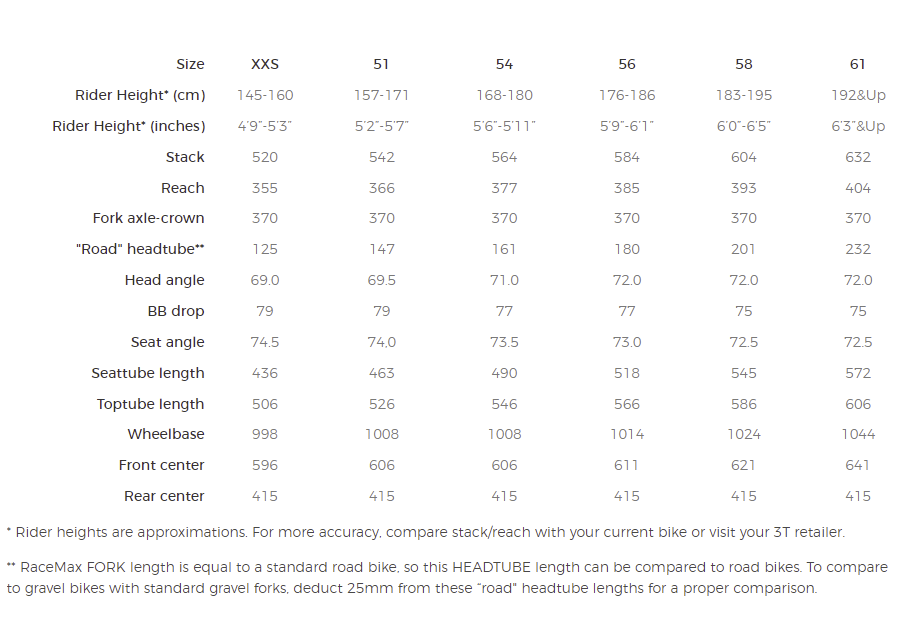 3T Exploro Racemax Force AXS 2X - Woodcock Cycle Works Winnipeg