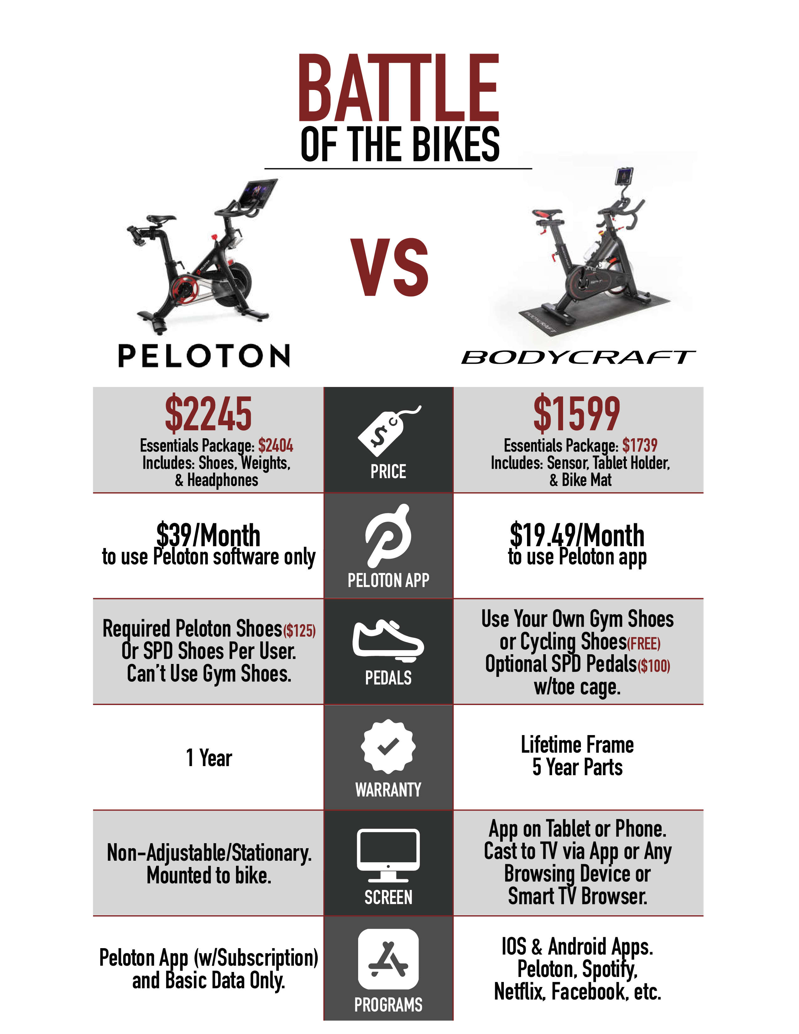 BodyCraft SPT-MAG Indoor Training Cycle - Now Bikes | St. Paul and ...