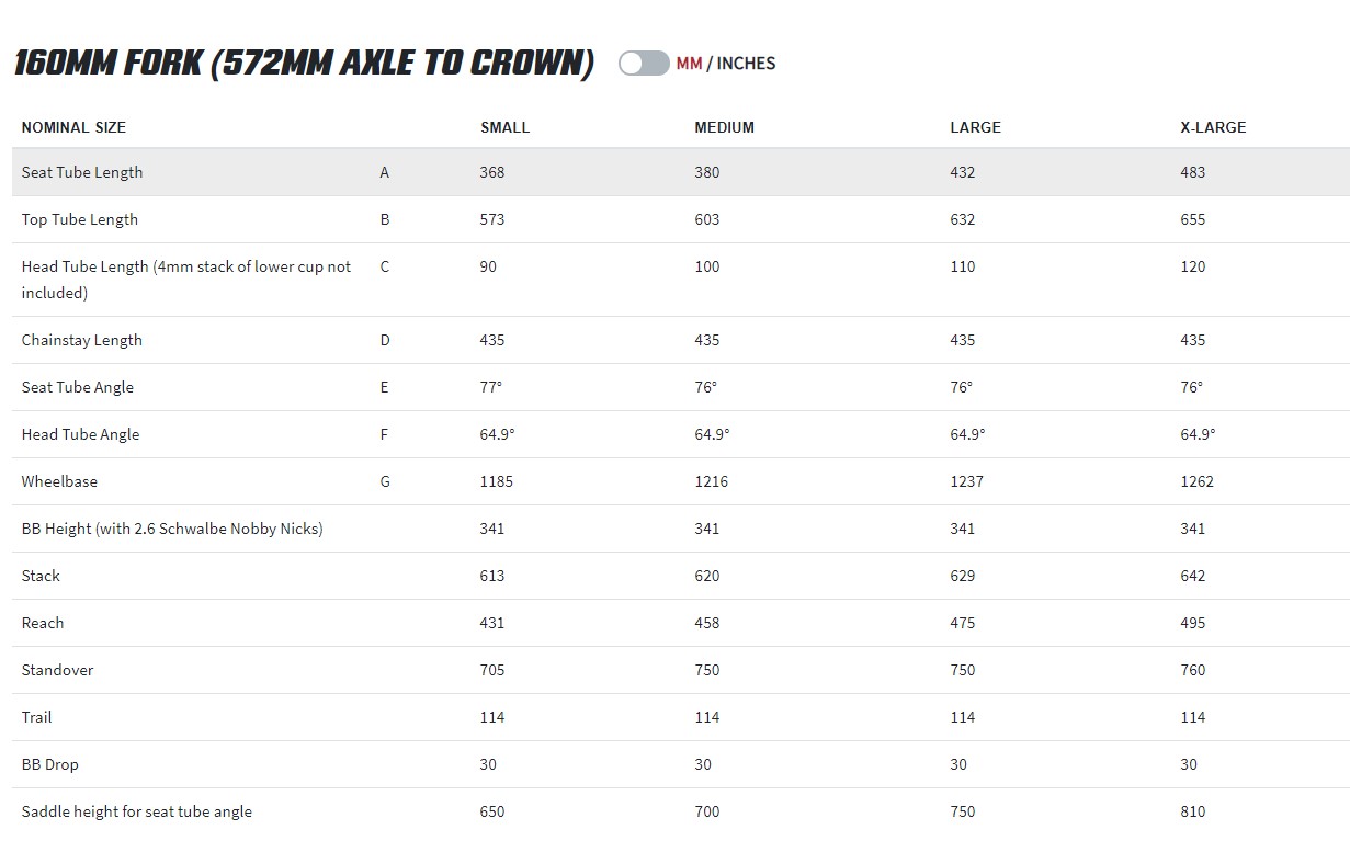 Ibis Ripmo AF - SLX w/ Aluminum Wheels - Calgary & Okotoks Bike Shop