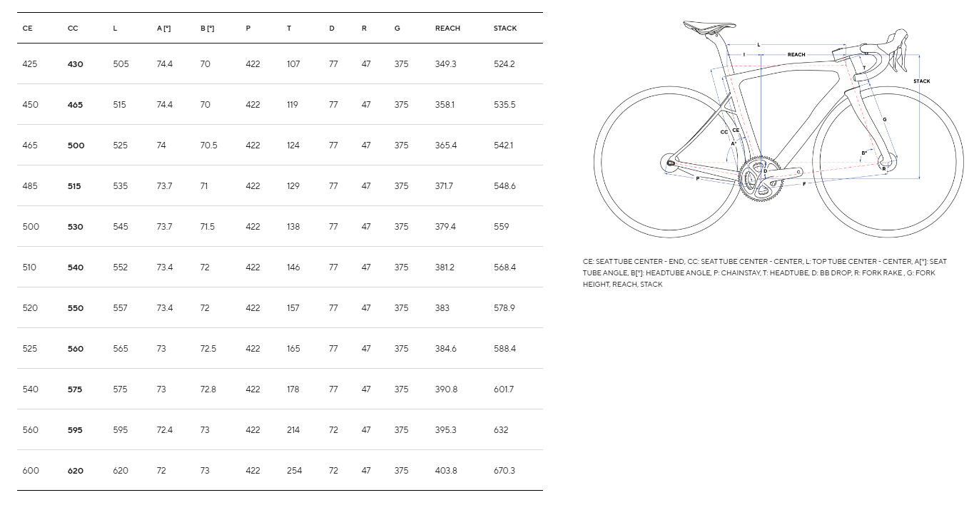 Pinarello Dogma X - Conte's Bike Shop | Since 1957