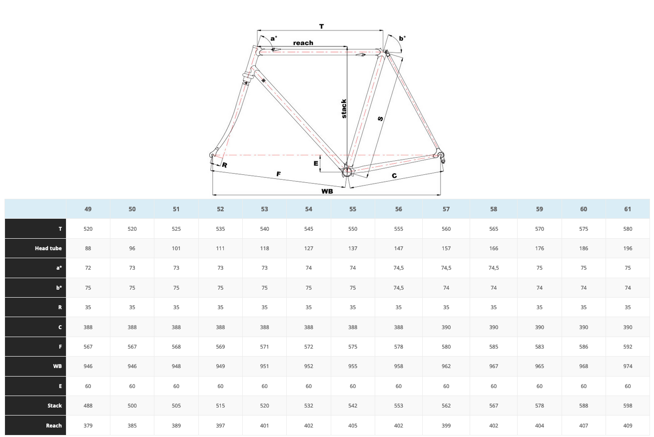 Cinelli Supercorsa Pista Frameset - Just Riding Along Bicycle Shop ...