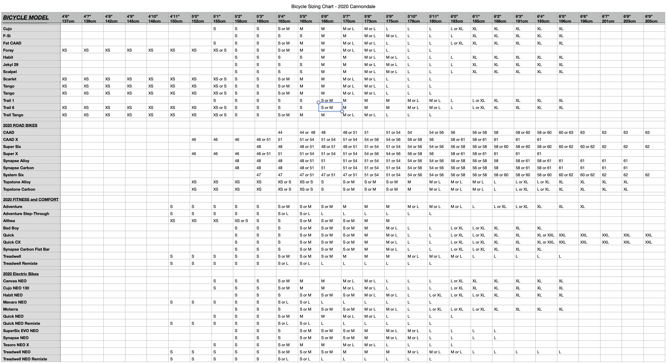 Sizing Chart - Cannondale Bicycles - www.brantfordcyclepath.ca