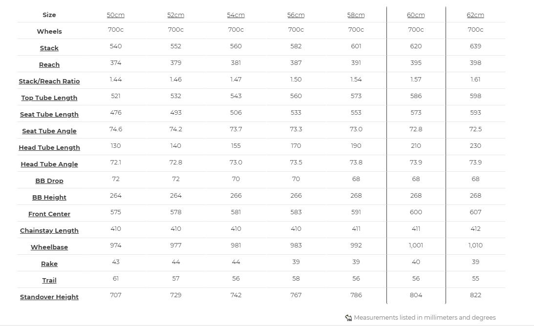 Trek Madone Size Chart Trek Modone Size Guide