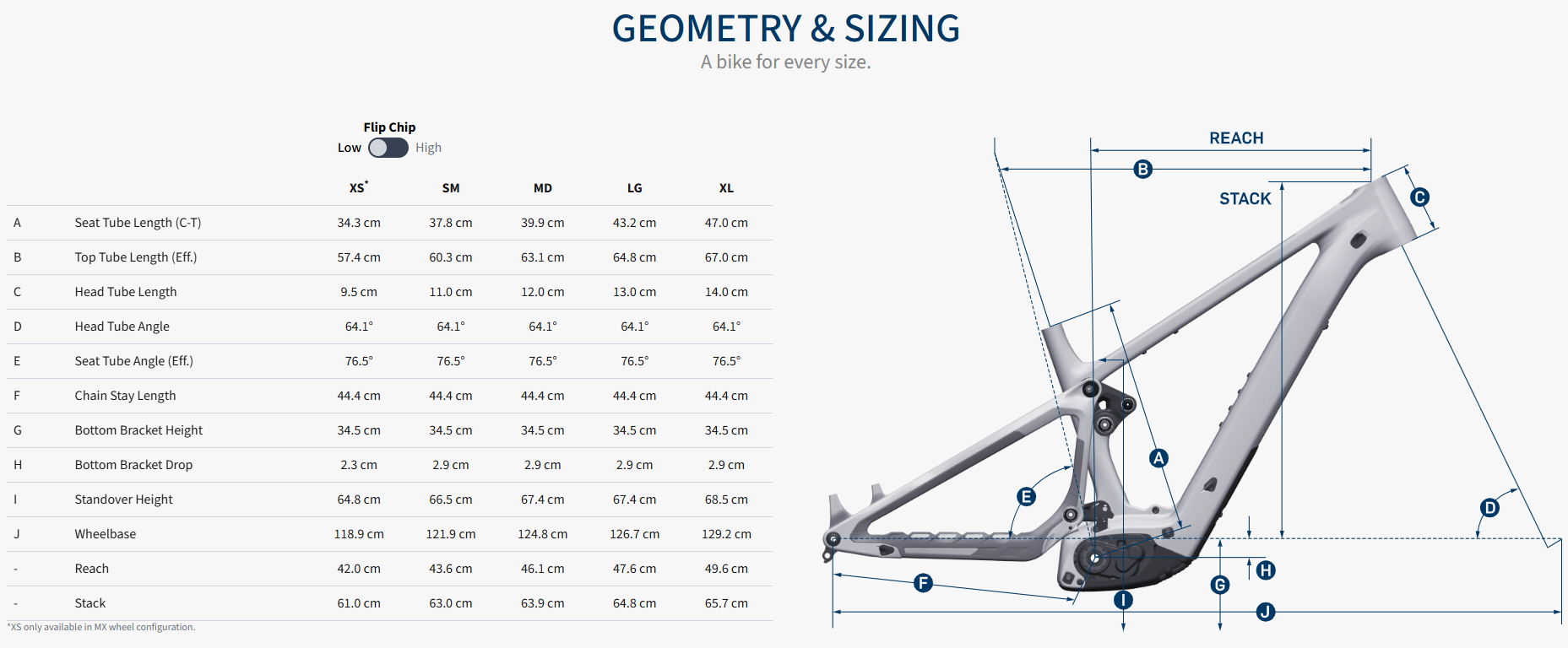 Pivot Cycles Shuttle SL/AM - Pro XO - Trail Bicycles | Your Comox ...