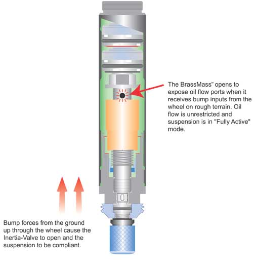 TerraLogic - Inertia-Valve Technology Diagrams - Redlands - Riverside ...