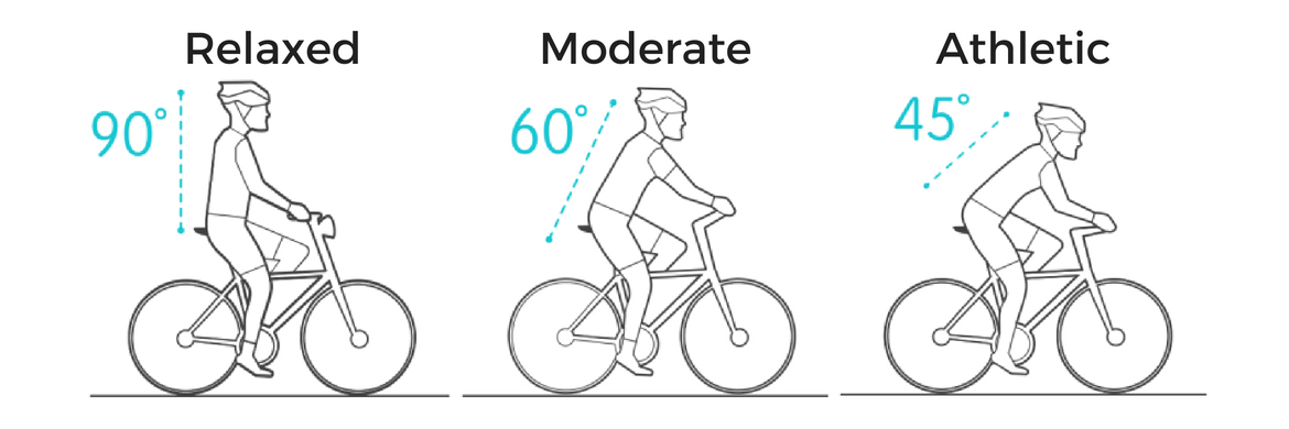 What type of bike is right for me. Bicycle selection tool - Crofton ...